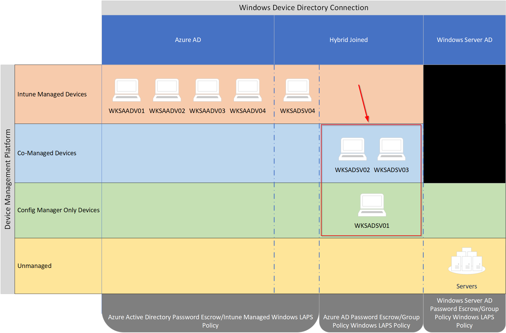 (Multi-part) How to Guide: Migrate from Microsoft LAPS (legacy) to ...